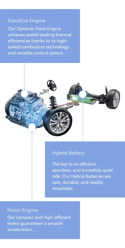 Toyota Hybrid Electric Vehicles in the Philippines